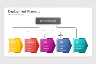 Deployment Planning Keynote Template | Nulivo Market